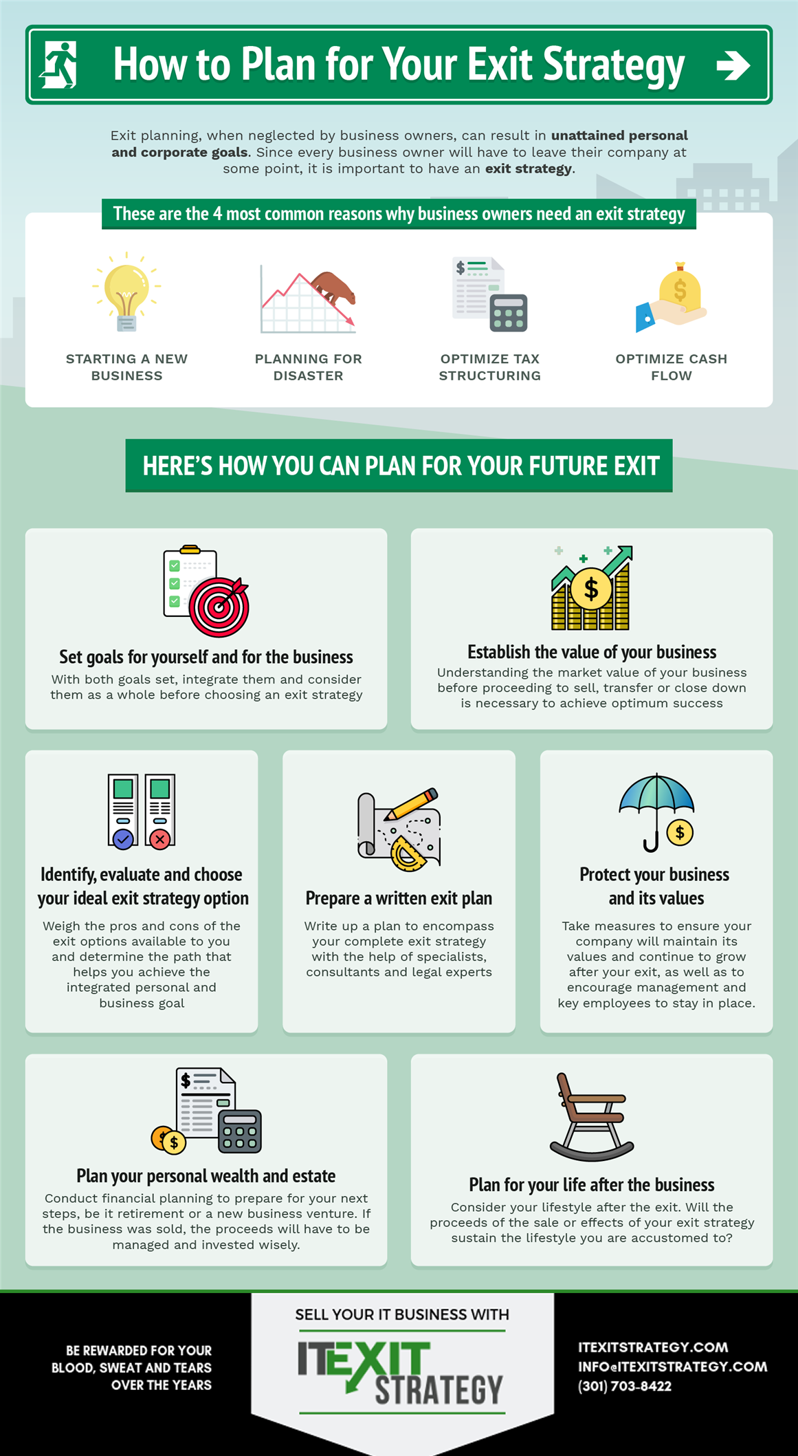 Exit Strategy Plan It Exit Strategy Sell Your It Business Md Dc Va